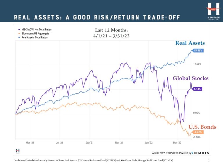 3 Reasons to Invest in Real Assets...And How to Do It (Video ...