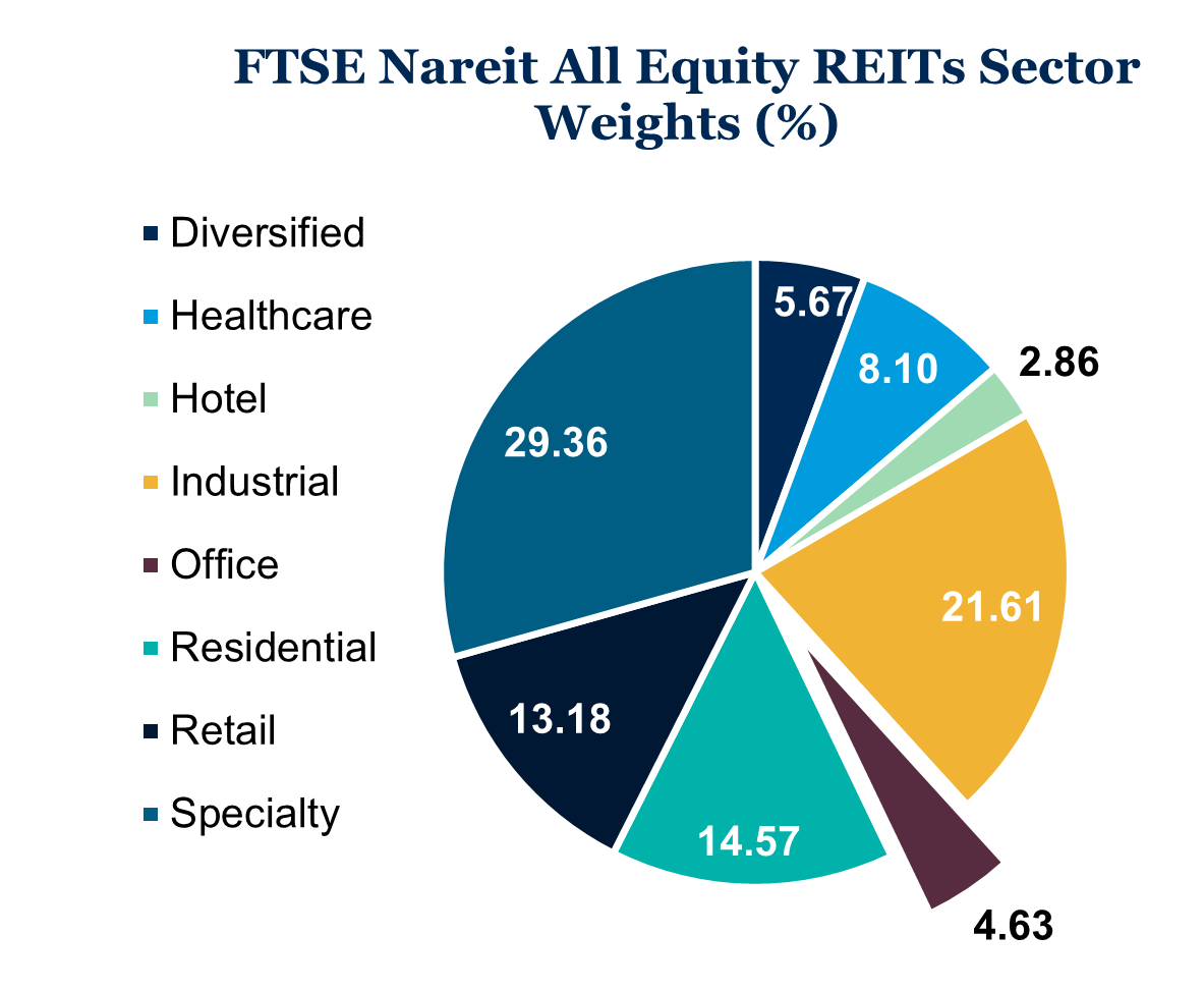 Summer Doldrums | Heritage Financial Services